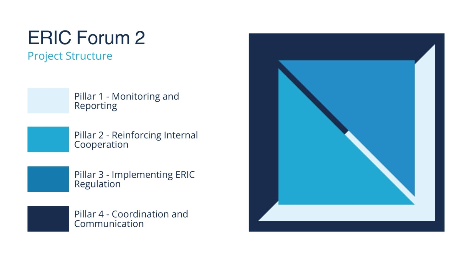 About the Second Implementation Project - Project Scope & Vision