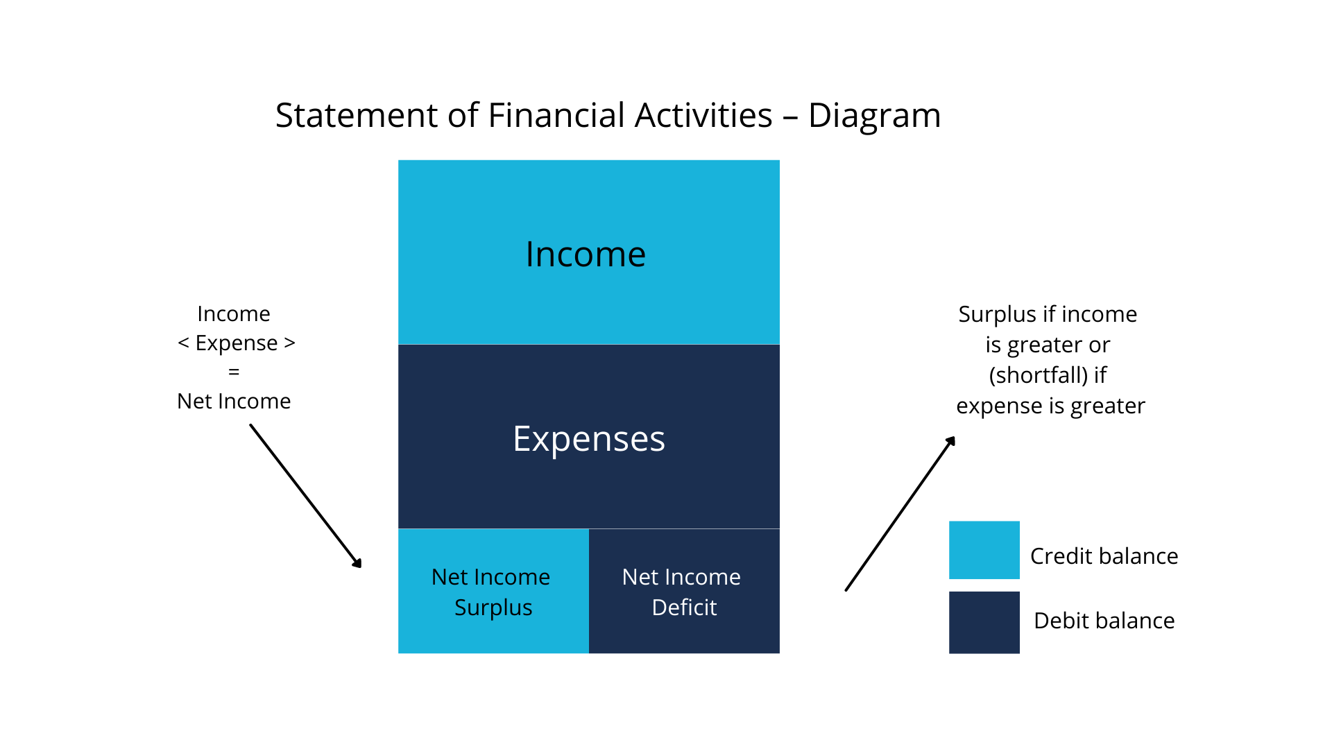 Toolkit - Reporting to stakeholders